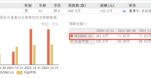 欧圣电气拟不超1750万欧元收购Producteers ，美籍董事长WEIDONG LU两年领薪389万元_腾讯新闻