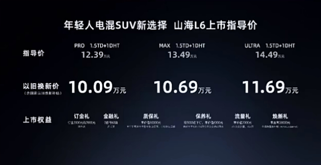 捷途山海L6为年轻人而来，12.39万起，又是一款畅销车？_腾讯新闻