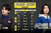 20240627 使命召唤大师赛S8 定位赛S1W3D1 KZ VS 武汉eStar_1_腾讯新闻