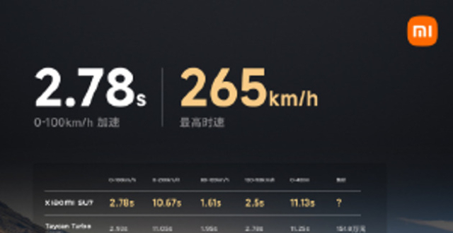 上市24小时，小米SU7已大定88898台！接到退单及改配需求共469例！小米汽车发文回应一切_腾讯新闻