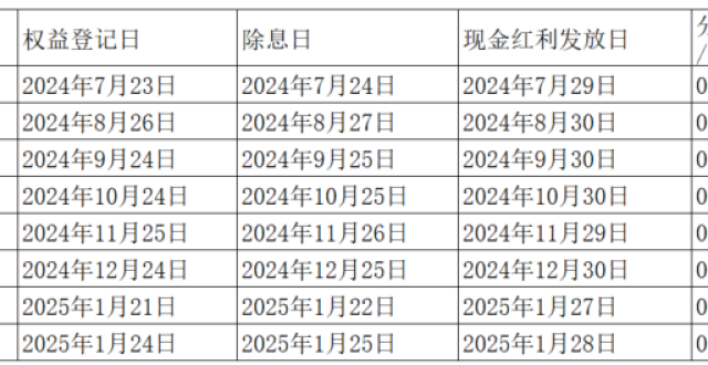 官宣2月分红方案！港股红利ETF基金(513820)连续8个月分红，资金连续21周增仓！南向资金加速涌入，什么信号？数据分析！_腾讯新闻