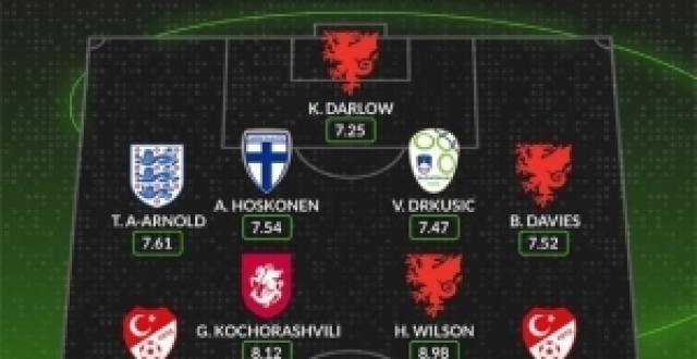 whoscored欧国联B级第2轮最佳阵：凯恩&塞斯科领衔，居勒尔在列_腾讯新闻