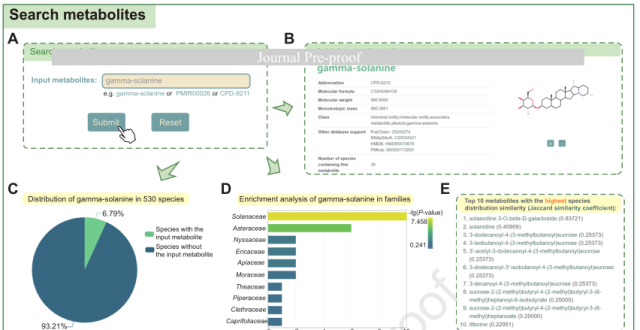 Plant Com | 华中农业大学生物信息团队构建PCMD: 530种植物种内和种间代谢分析的多层次比较数据库_腾讯新闻