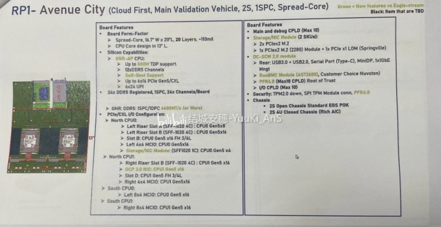 英特尔“Birch Stream”平台细节曝光_腾讯新闻