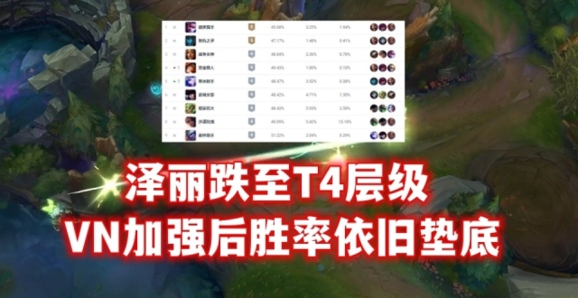 LOL下路英雄强度变天：泽丽报废、月男崛起，大嘴晋升版本T0级AD_腾讯新闻