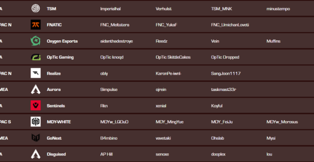 ALGS英国伯明翰冠军赛最终分组公布 CNAPEX双雄分列A、B两组_腾讯新闻