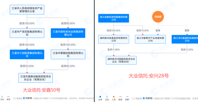 最后的疯狂？多地组合类非标政信产品出现关联人“抱团式”融资_腾讯新闻