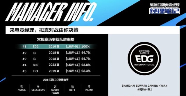 豪门底蕴！LPL官方分享：EDG 2016年夏常规赛全胜独一档_腾讯新闻