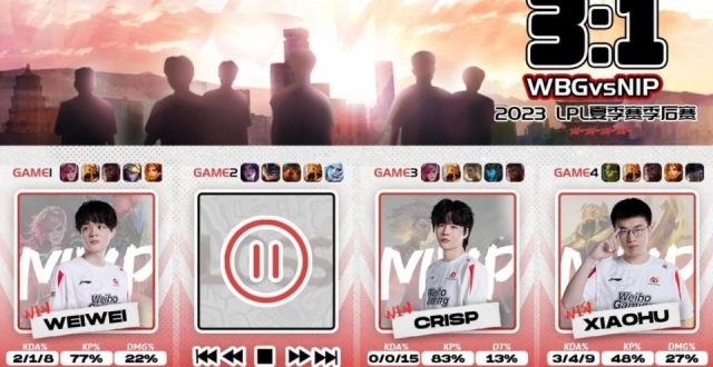 LPL夏季后赛：承録兰博险些超鬼小送一局 WBG绅士横扫NIP进六强_腾讯新闻