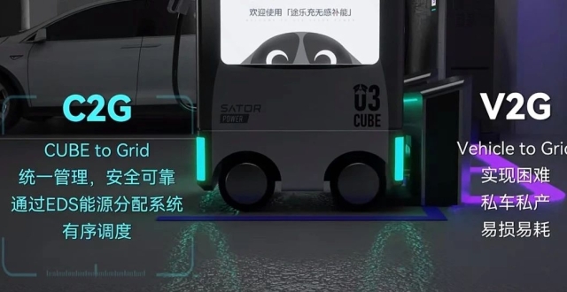 “AI的尽头是新能源！”——V2G升级，移动储充C2G横空出世_腾讯新闻