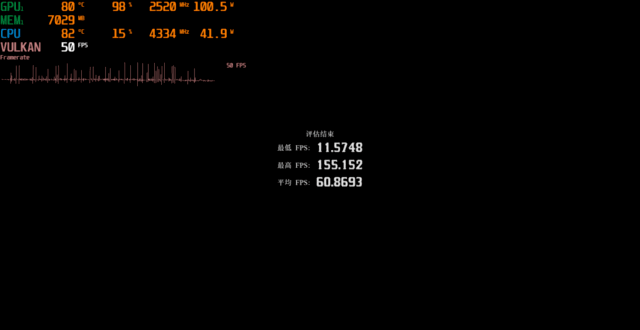 畅玩2K级别3A大作 4060游戏本性能究竟如何_腾讯新闻