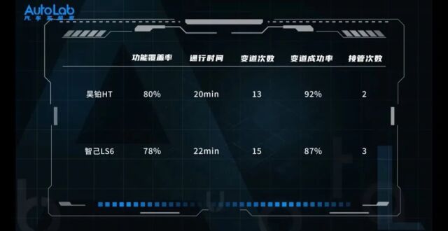 昊铂HT VS 智己LS6，智驾第一阵营大PK_腾讯新闻
