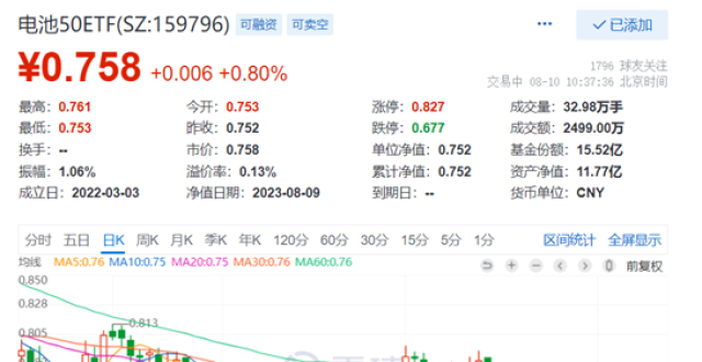 储能板块集体走强，德业股份大涨超7%，电池50ETF（159796）涨0.80%！比亚迪迎高光时刻，第500万辆新能源汽车下线！_腾讯新闻