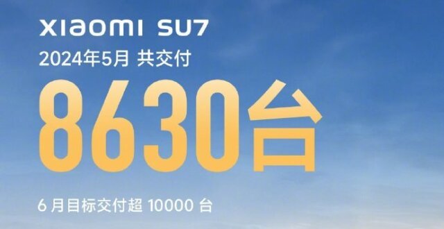 小米 SU7 车型 5 月交付 8630 辆，6 月确保单月交付 1 万辆_腾讯新闻