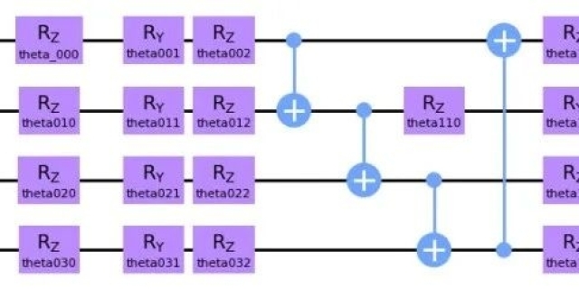 量子机器学习Variational Quantum Classifier（VQC）简介_腾讯新闻