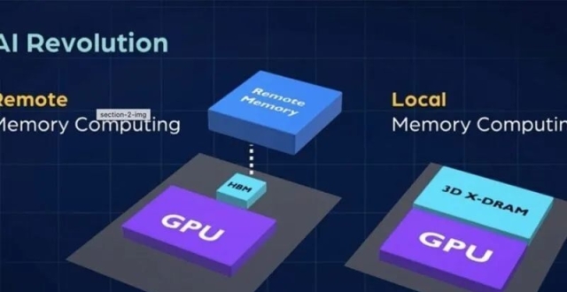 NEO宣布推出3D X-AI芯片：神经网络性能提升100倍，功耗降低99%！_腾讯新闻