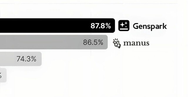 超越 Manus？华人创业产品 Genspark 推出通用 Agent（附实测效果）_腾讯新闻