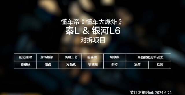 揭秘！秦L和银河L6大比拼，中国实力不容小觑_腾讯新闻