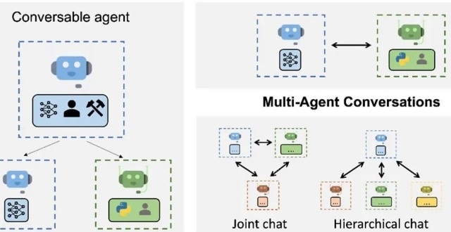AutoGen完整教程和加载本地LLM示例_腾讯新闻