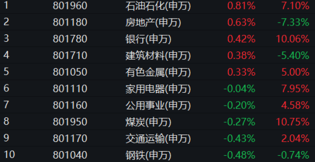 “YYDS”反攻，高股息资产再迎长钱！突传重磅利好，地产ETF(159707)逆市大涨2%！_腾讯新闻