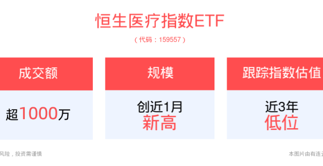 医药生物公司获机构密集调研，恒生医疗指数ETF(159557)创近1月规模新高_腾讯新闻