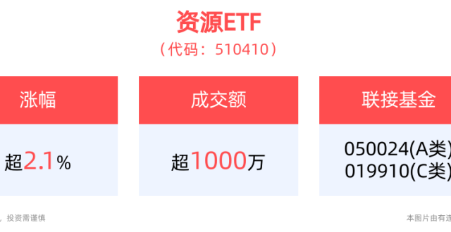 煤炭股投资价值凸显，中国神华总市值逼近9000亿元，资源ETF(510410)涨超2%，成交额已超1200万元_腾讯新闻