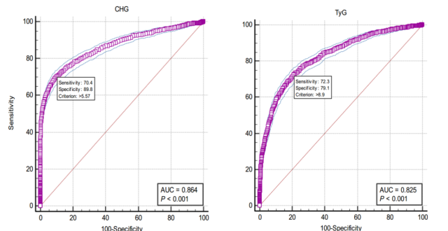 CHG指数——诊断2型糖尿病的新指标？_腾讯新闻