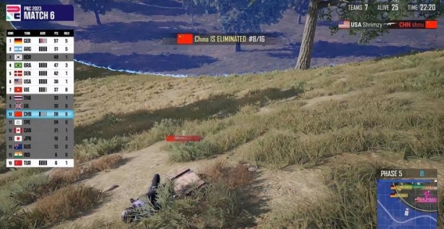 PNC首日：ARG斩获两连鸡登顶，PCL小队未进前八，越南队发挥抢眼_腾讯新闻