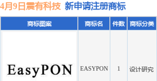 震有科技新提交“EASYPON”商标注册申请_腾讯新闻