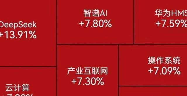 DeepSeek概念股涨疯了，但它却说别买_腾讯新闻