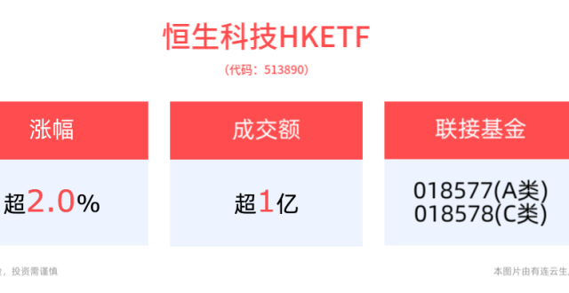 恒生科技HKETF(513890)午后涨超2%，成分股阅文集团率先部署DeepSeek！_腾讯新闻