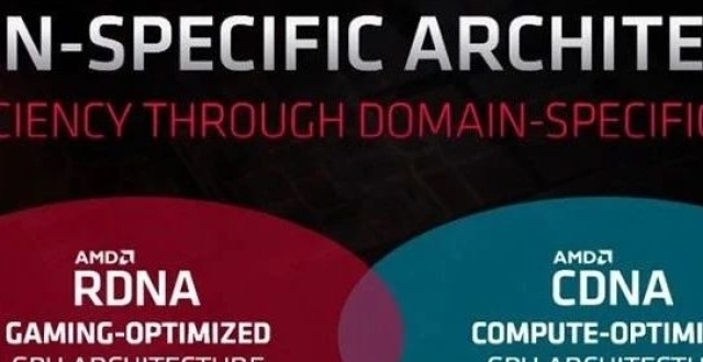 AMD将重新统一游戏与数据中心GPU架构，RDNA和CDNA将合并成UDNA_腾讯新闻
