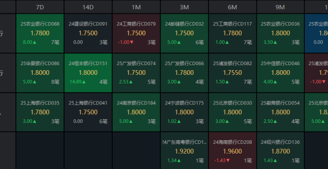 债市收盘|社保基金称近期将继续增持国内股票，10年国债收益率上行2.75bp_腾讯新闻